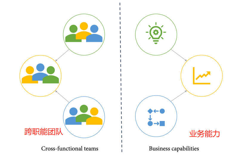 Accelerate DevOps with GitHub chapter17翻译 - 足坛浪子的博客